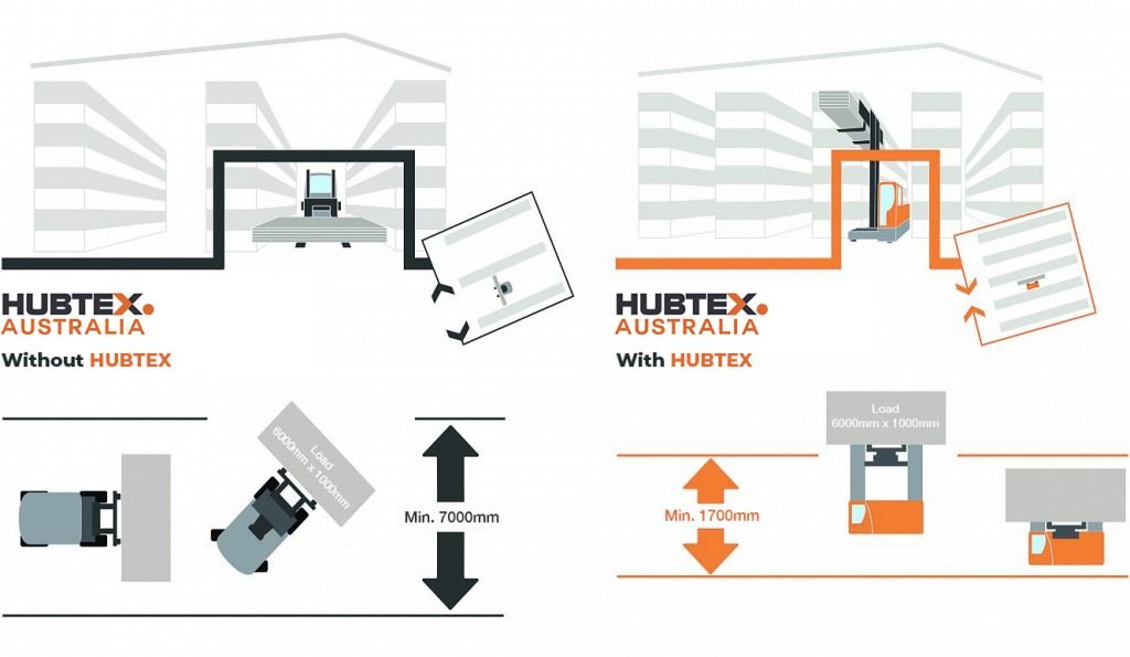 Multidirectional Sideloaders & Forklifts | Hubtex Australia